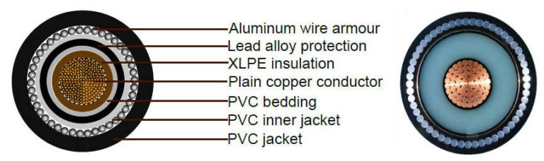 16mm 25mm 50mm Single Core Armoured Cable