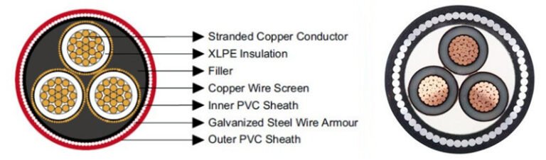 50mm 70mm 95mm 185mm 3 core armoured cable for sale-HDC